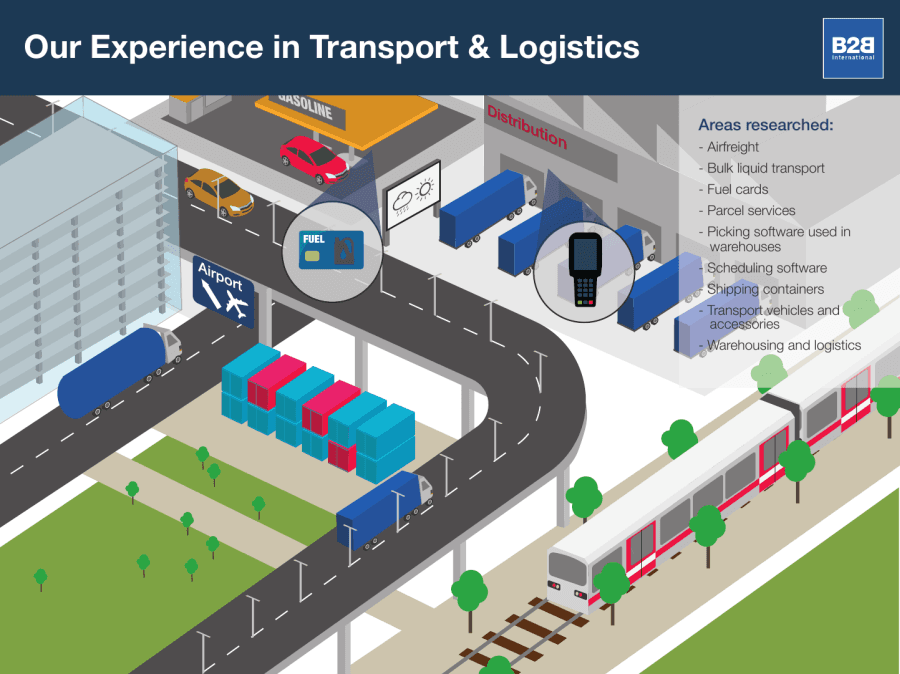 Logistics Market Research | Transport Market Research | B2B International