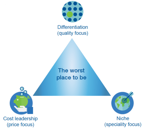 Marketing Strategy: Is Your Vision in Focus? - B2B International