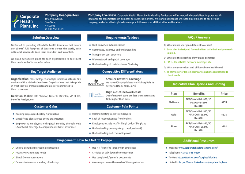 Battlecards For Increasing Sales Success B2B International