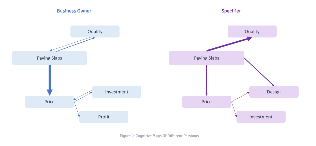 Sample Cognitive Map